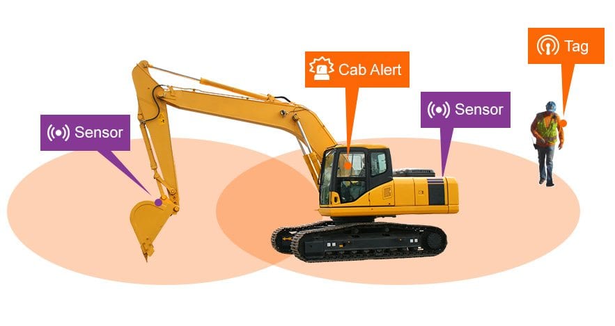proximity-warning-system-excavator - Bodyguard proximity-warning-system-excavator - Bodyguard