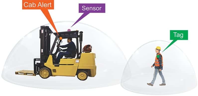 Single-Sensor-Pedestrian-warning-system | Bodyguard Safety Solutions